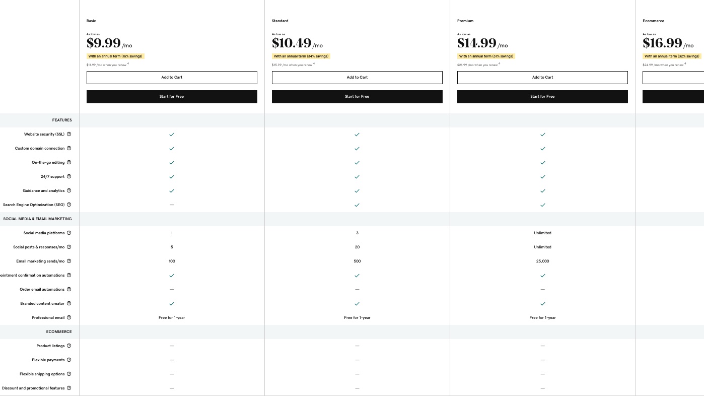 A Comprehensive Guide To Build A Website With GoDaddy